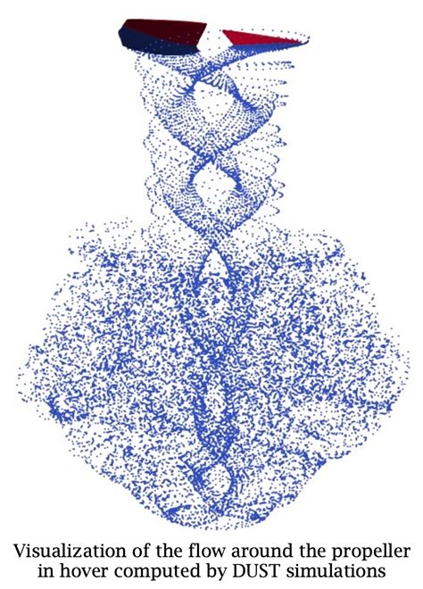 Rotorcraft Evtol Aerodynamic And Aeroacoustic Prediction S A E Miller Phd