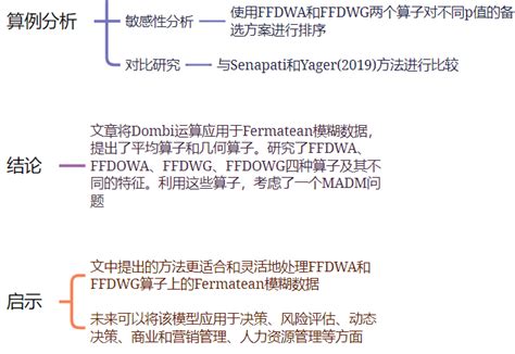 周一分享（七十六）：期刊论文《fermatean模糊信息下基于不同类型dombi聚集算子的多属性决策》敏感性分析、比较研究、结论 知乎