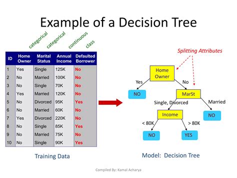 Classification Techniques In Data Mining Pptx