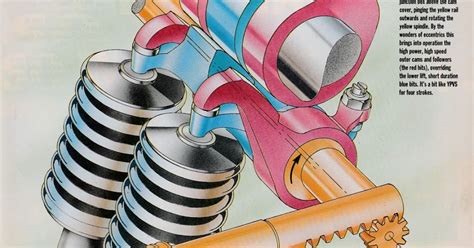 Progress Is Fine But Its Gone On For Too Long Suzuki Variable Valve