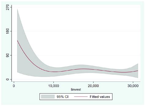 partially linear functional coefficient panel data model estimation