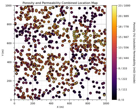 plotting spatial data and models — geostatspy well documented demonstration geostatistical workflows