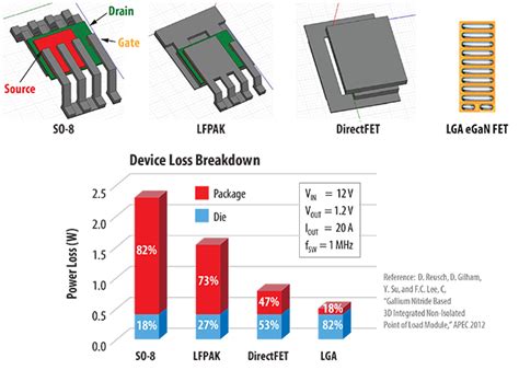 Six Reasons To Rethink Power Semiconductor Packaging