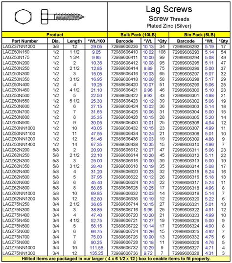Lag Bolt Sizes Chart Lag Bolt Meaning Lteor