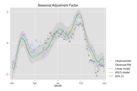 Scheming Your Way To Your Favorite Graph Style The Stata Blog