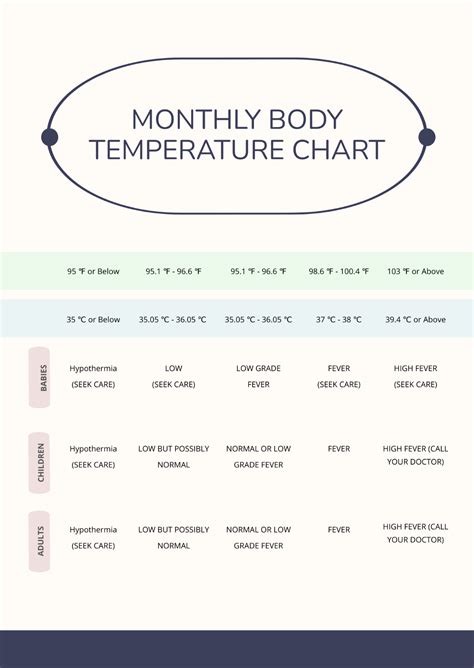 Body Temperature Monthly Chart Average Monthly Water Temperature In