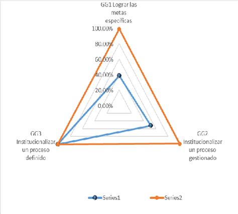Figure 1 From Applying Cmmi Best Practices To Improve Processes Semantic Scholar