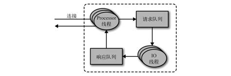 Kafka学习笔记 Daltao s blog