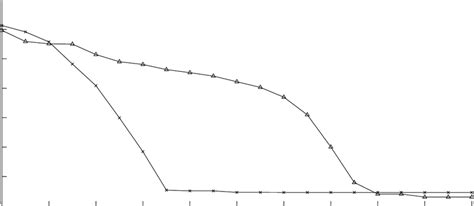 objective function 34 for example 1 −x − and example 2 −−−