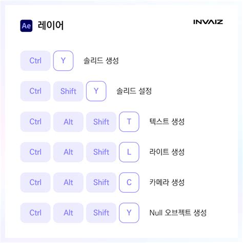 애프터 이펙트after Effects 핵심 단축키 Blog 인바이즈 Invaiz