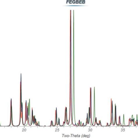 Calculated Using Mercury Macrae Et Al 2020 Powder Diffraction