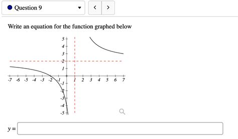 Solved Write An Equation For The Function Graphed Below Chegg