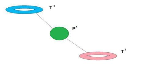 Calabi Yau 3 Fold Defined In Terms Of A Double Elliptic Fibration The Download Scientific