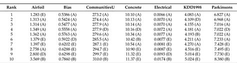 Table 5 From A New Machine Learning Forecasting Algorithm Based On