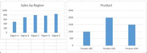 VBA Guide For Charts And Graphs Automate Excel