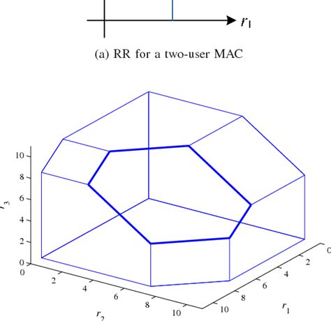 Figure 1 From Efficient Calculation Of The Mmse Gdfe Decoding Order In Non Ideal Dsl Multiple