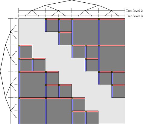 schematic representation of low rank approximations obtained through download scientific