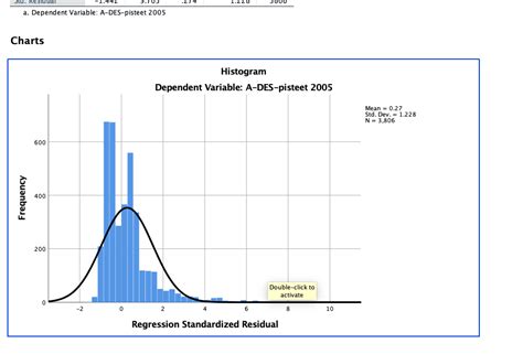 Should Residuals Be Strictly Normally Distributed To Apply Linear