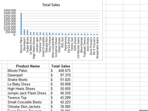 How To Create Ms Excel Charts From Qlikview Data Qlik Community 1484205