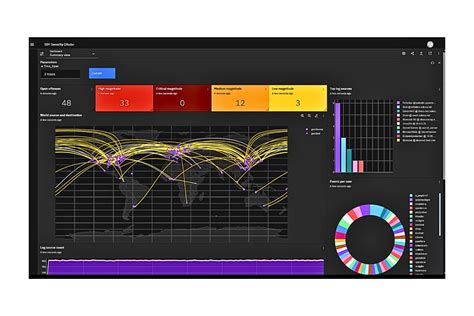 22 Best Siem Tools Reviewed In 2025