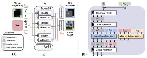 Publications Generative Computing Lab