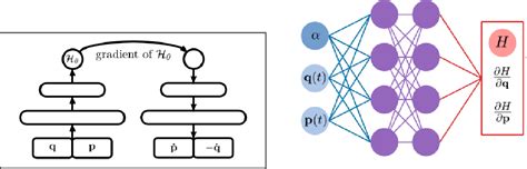 Figure 2 1 From Applications Of Machine Learning To Modelling And Analysing Dynamical Systems