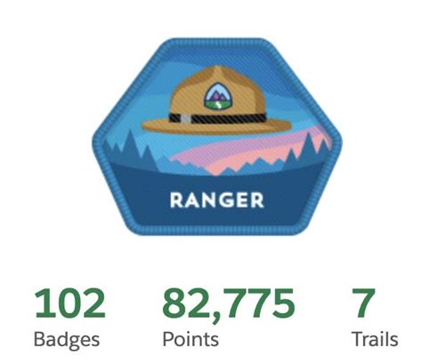 Matthew Nugent On Linkedin Trailblazers Trailhead