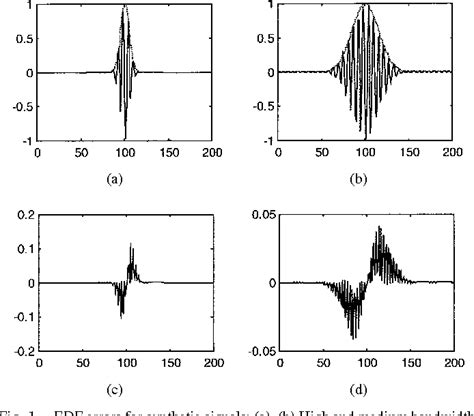Figure 1 From A Digital Envelope Detection Filter For Real Time Operation Semantic Scholar