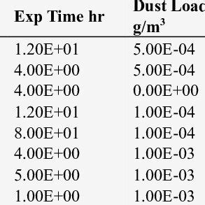 Input Parameters Of Selected Scenarios Download Scientific Diagram