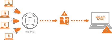 Managed Next Generation Firewall Security Services Safeaeon