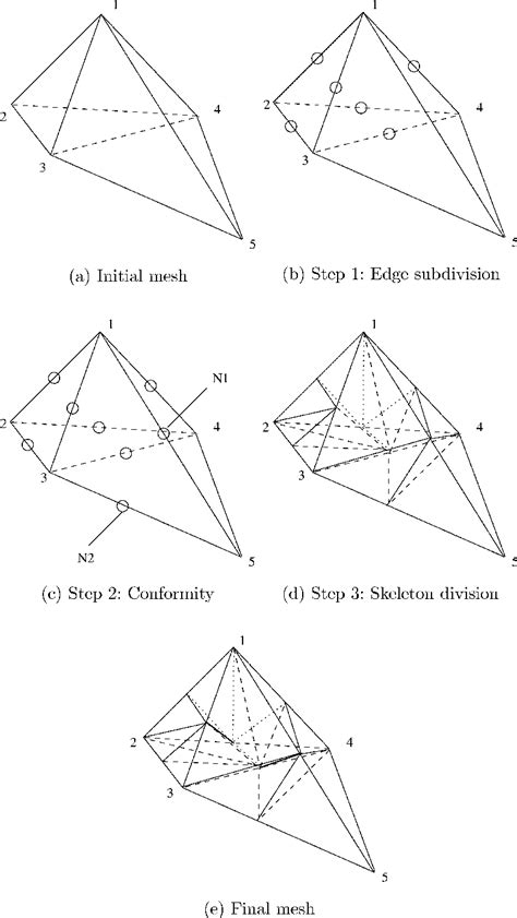 Figure 6 From A 3d Refinementderefinement Algorithm For Solving