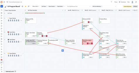 Targetprocess Features Apptio