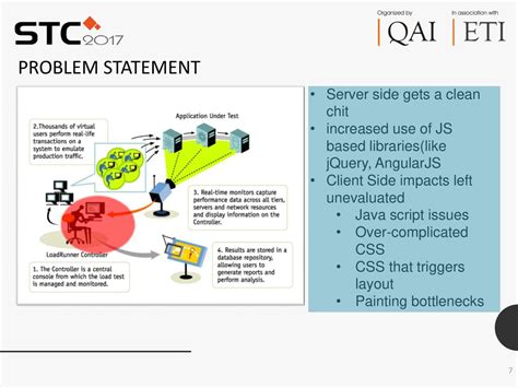 Quality Refiners The Elixir Of Organization First American India