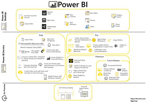 Dax Cheat Sheet Artofit