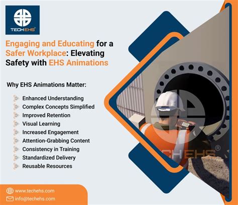 How Ehs Animations Transform Safety Training Tech Ehs Solution Posted
