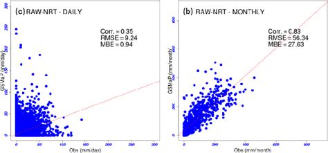 Figure 5 From Developing A ﬂood Monitoring System By Utilizing Real