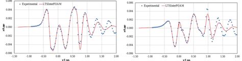Figure 5 The Kriso Container Ship Kcs Test Case An Open