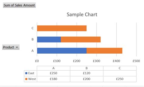 Excel Pivot Table Explained With An Example ProDataAnalyst