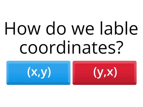 On Cartesian Plane Quiz On Cartesian Plane Quiz