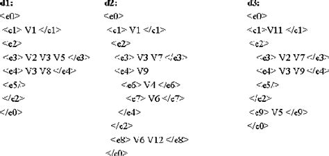 Figure 1 From A Bitmap Based Access Control For Restricted Views Of Xml Documents Semantic Scholar
