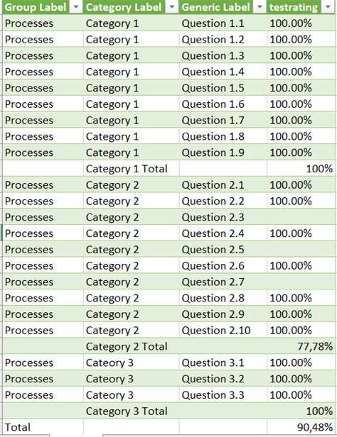Solved Totals In Different Hierarch Levels Microsoft Fabric Community