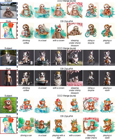 Figure 19 From Direct Consistency Optimization For Compositional Text