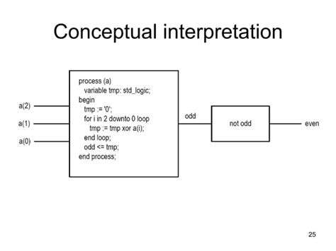Chapter 5 Introduction To Vhdl Pdf Programming Languages Computing