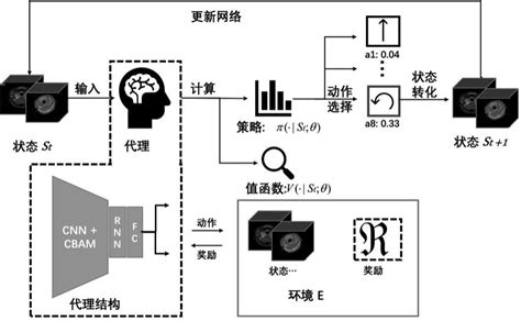基于注意力机制的跨模态3D医学图像配准方法