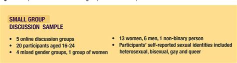 Figure From Understanding Babe Peoples Use And Non Use Of Condoms And Contraception A Co