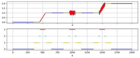Algorithms Free Full Text Time Series Analysis By Fuzzy Logic Methods