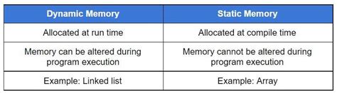 Dynamic Memory Allocation In C Malloc Calloc Realloc