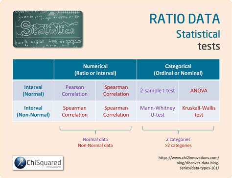 Ratio Data