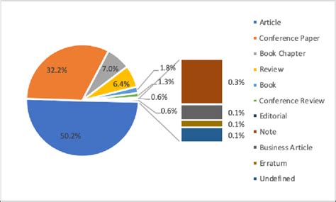 Publications By Documenttype Download Scientific Diagram
