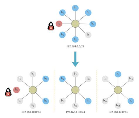 Schematic Diagram Of Virtual Network Topology Generation Download Scientific Diagram